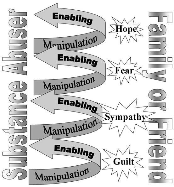 Four Primary Emotions - Intervention Services, Inc.